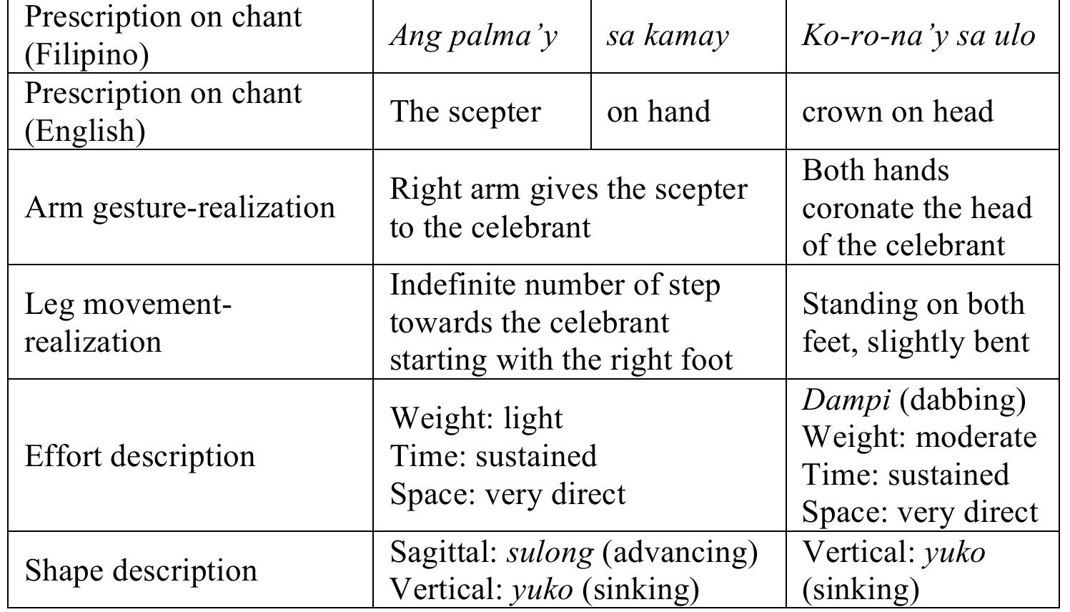 (PDF) TUBONG/PUTONG IN MARINDUQUE AS A RITUAL-DANCE OF HEALING ...