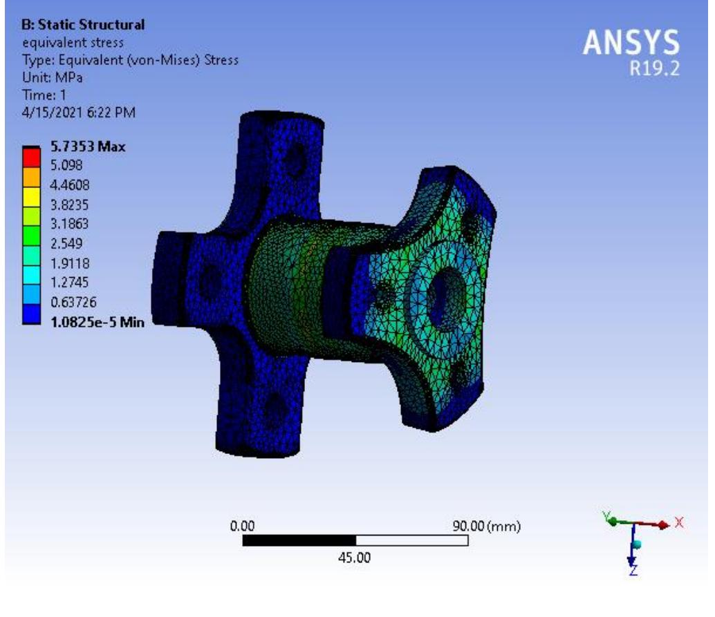 Model (b4) > static structural (b5) > solution (b6) >