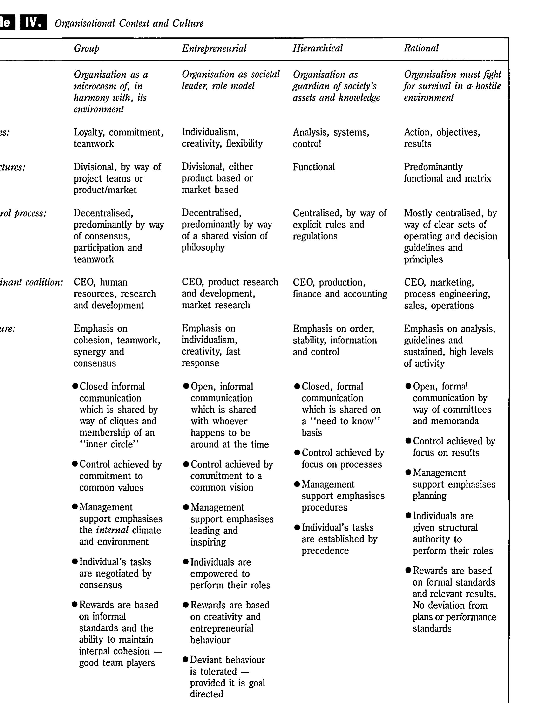 (PDF) The “Alignment” Theory: Creating Strategic Fit