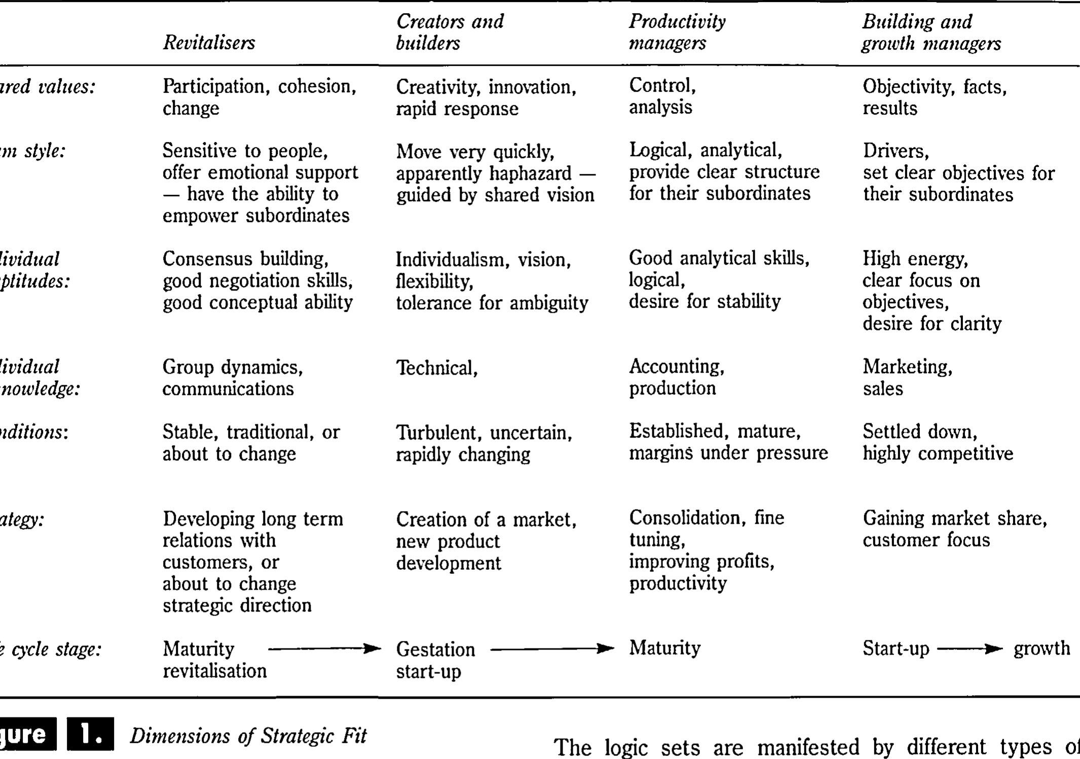 (PDF) The “Alignment” Theory: Creating Strategic Fit