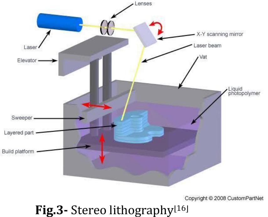 1. stereo lithography!51[6] - stereo lithography (sla) is an