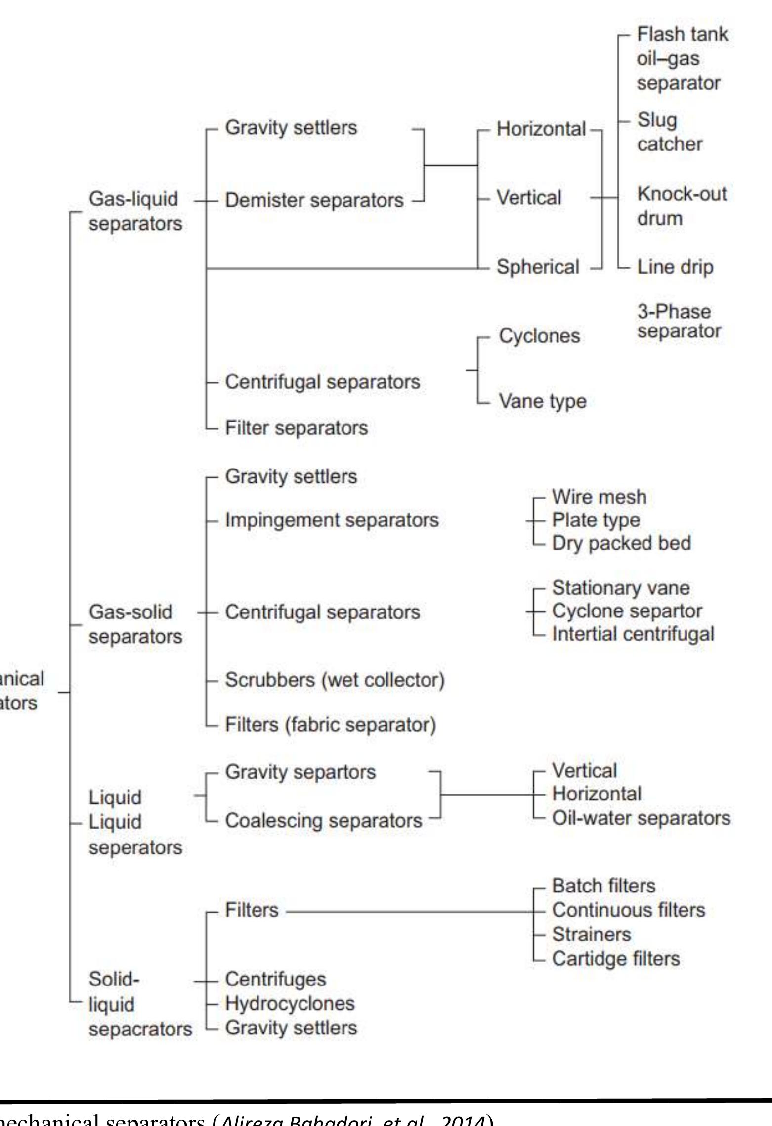 (PDF) Types of Separators