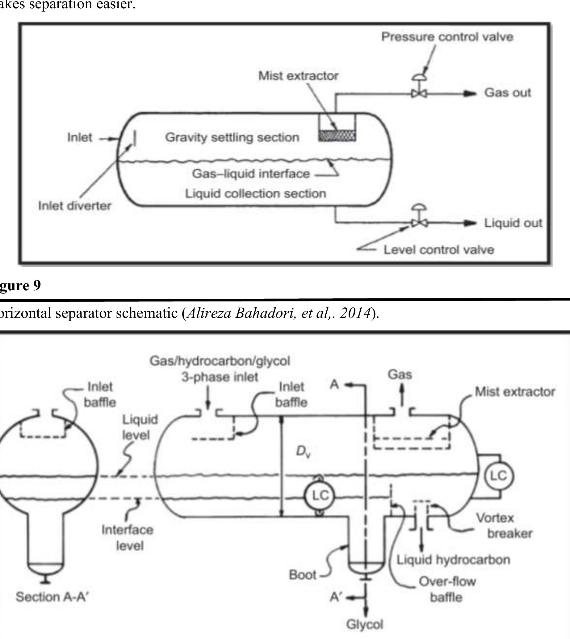 (PDF) Types of Separators