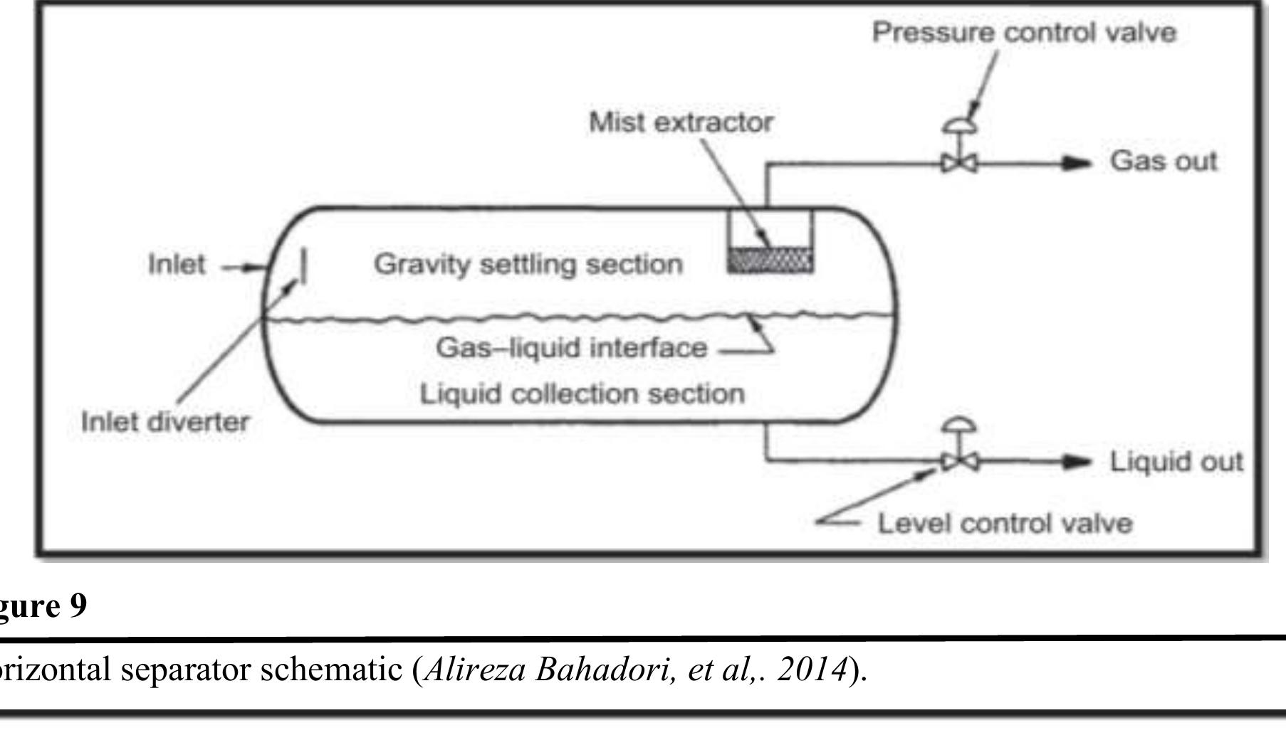 Also illustrates the separation of two liquid phases (glycol