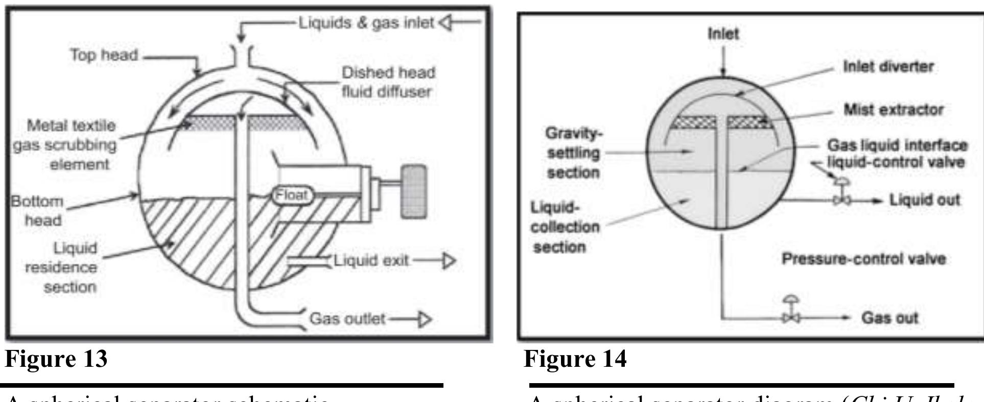 (PDF) Types of Separators
