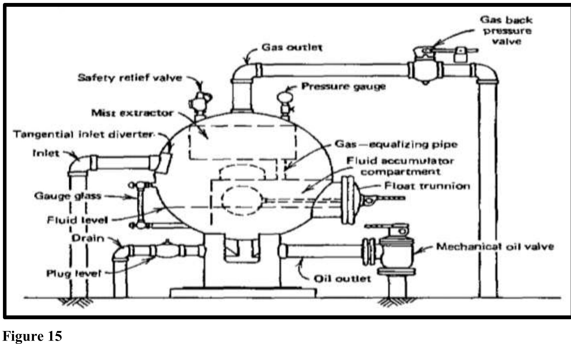 (PDF) Types of Separators