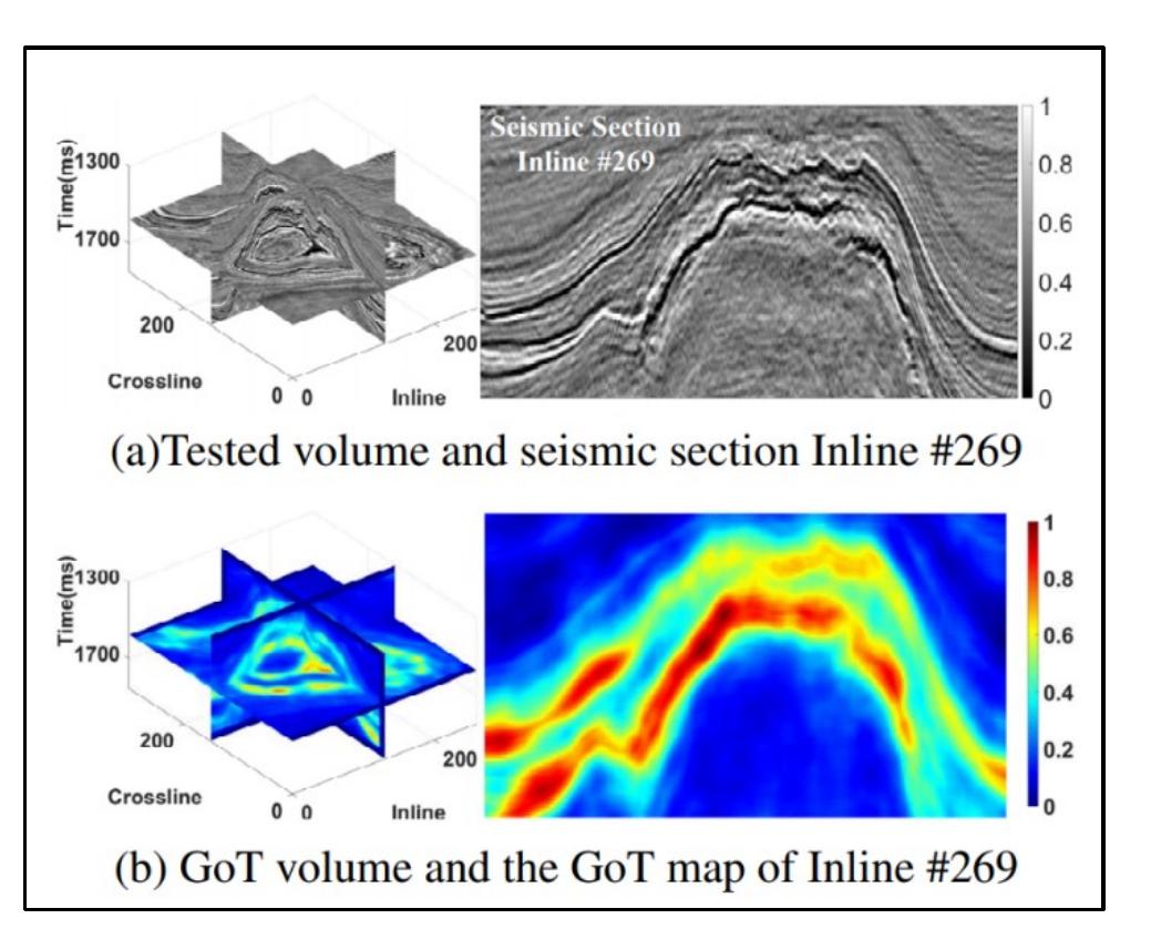 (PDF) Seismic interpretation
