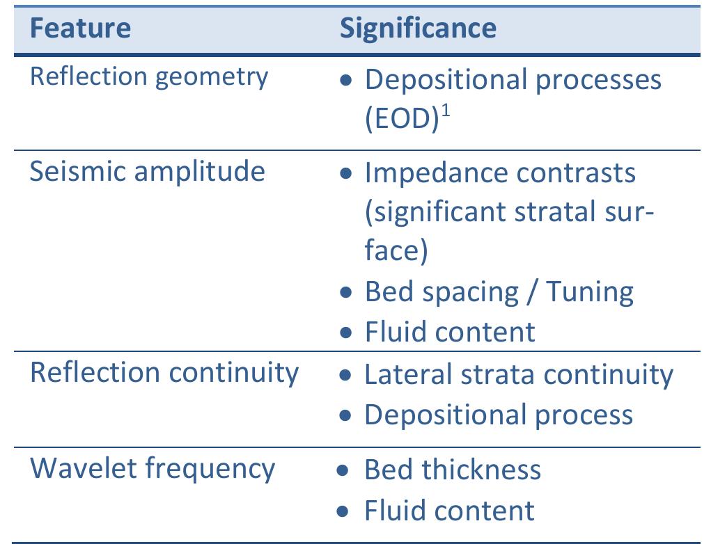(PDF) Seismic interpretation