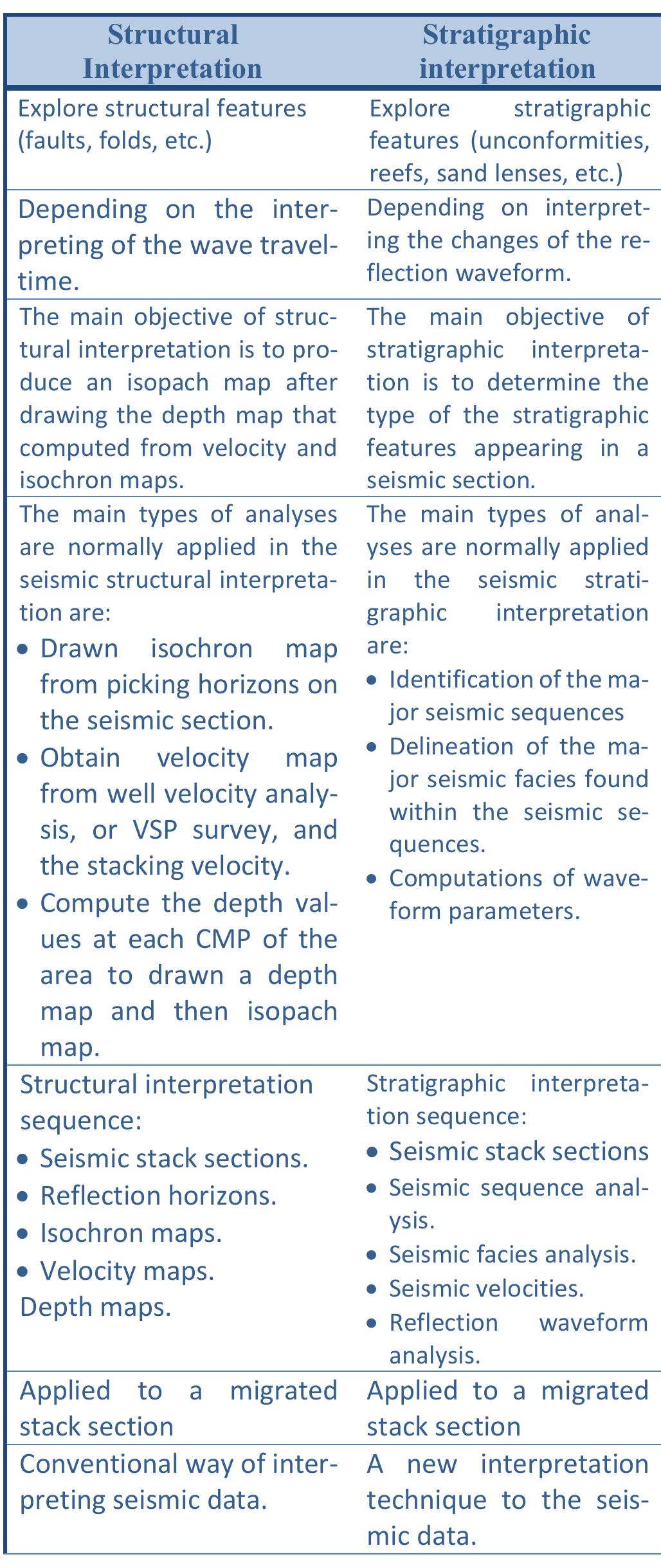 (PDF) Seismic interpretation