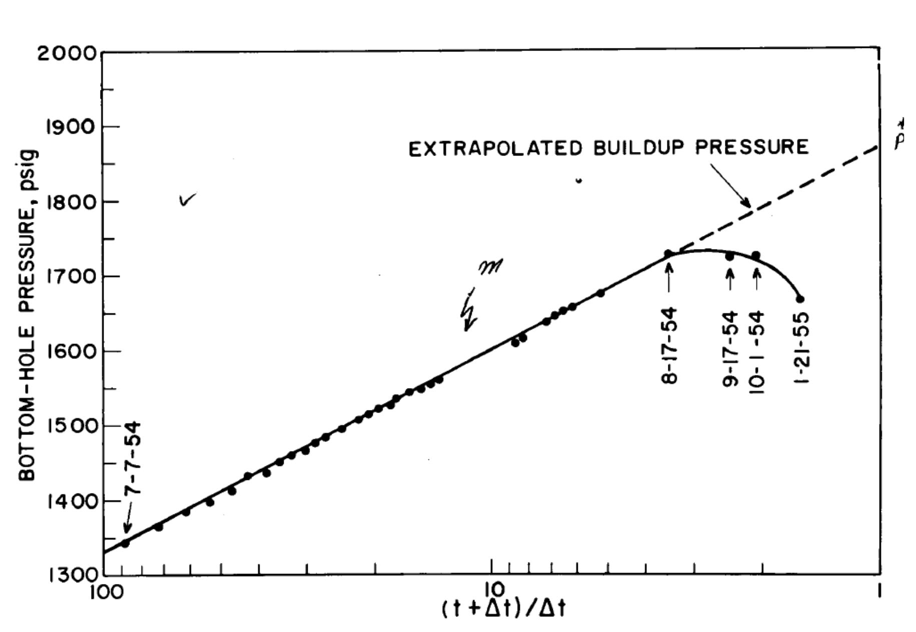 (PDF) Well Interference Test Analysis