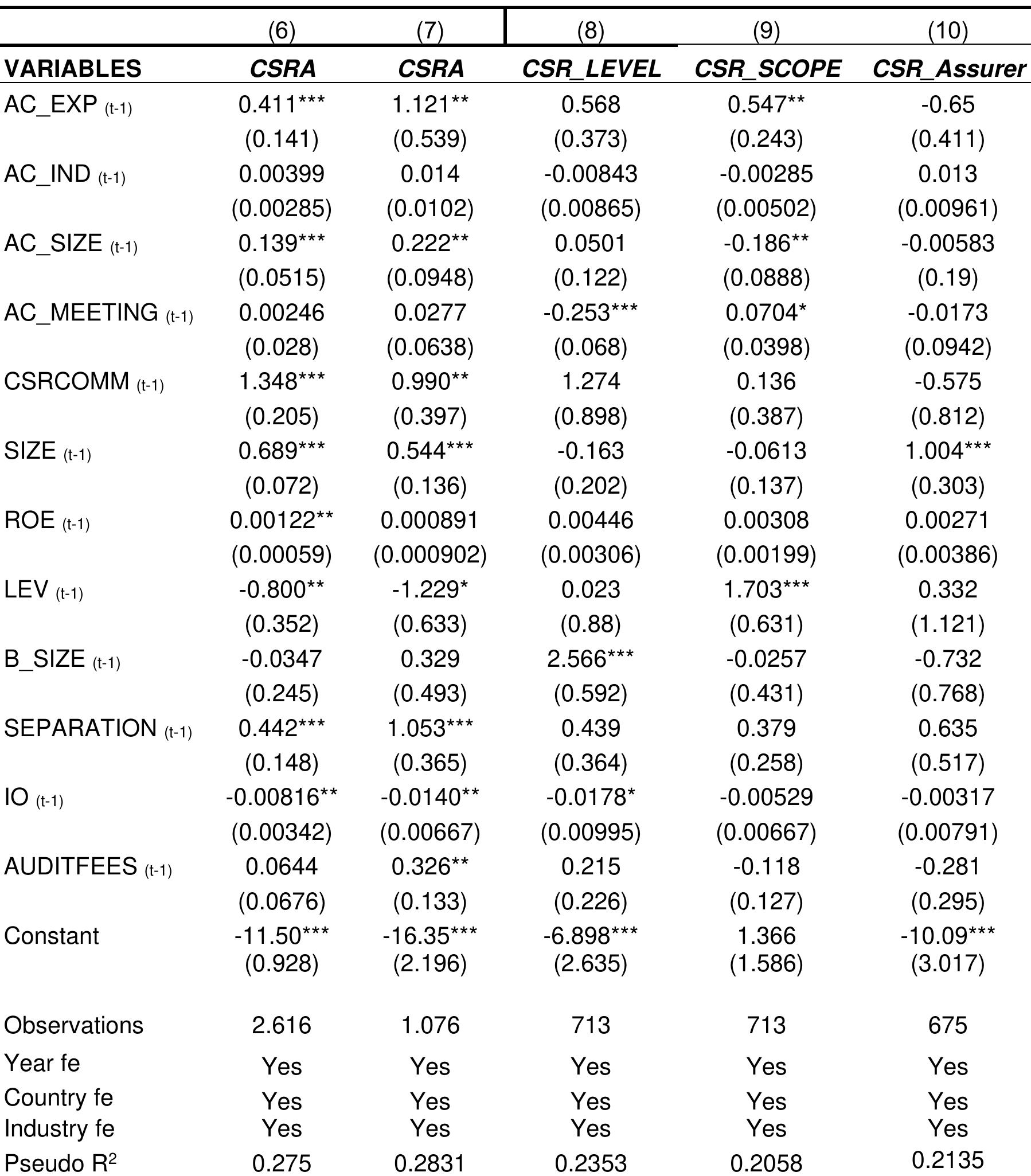 Kkk kk , and * indicate statistical significance at the 1%,