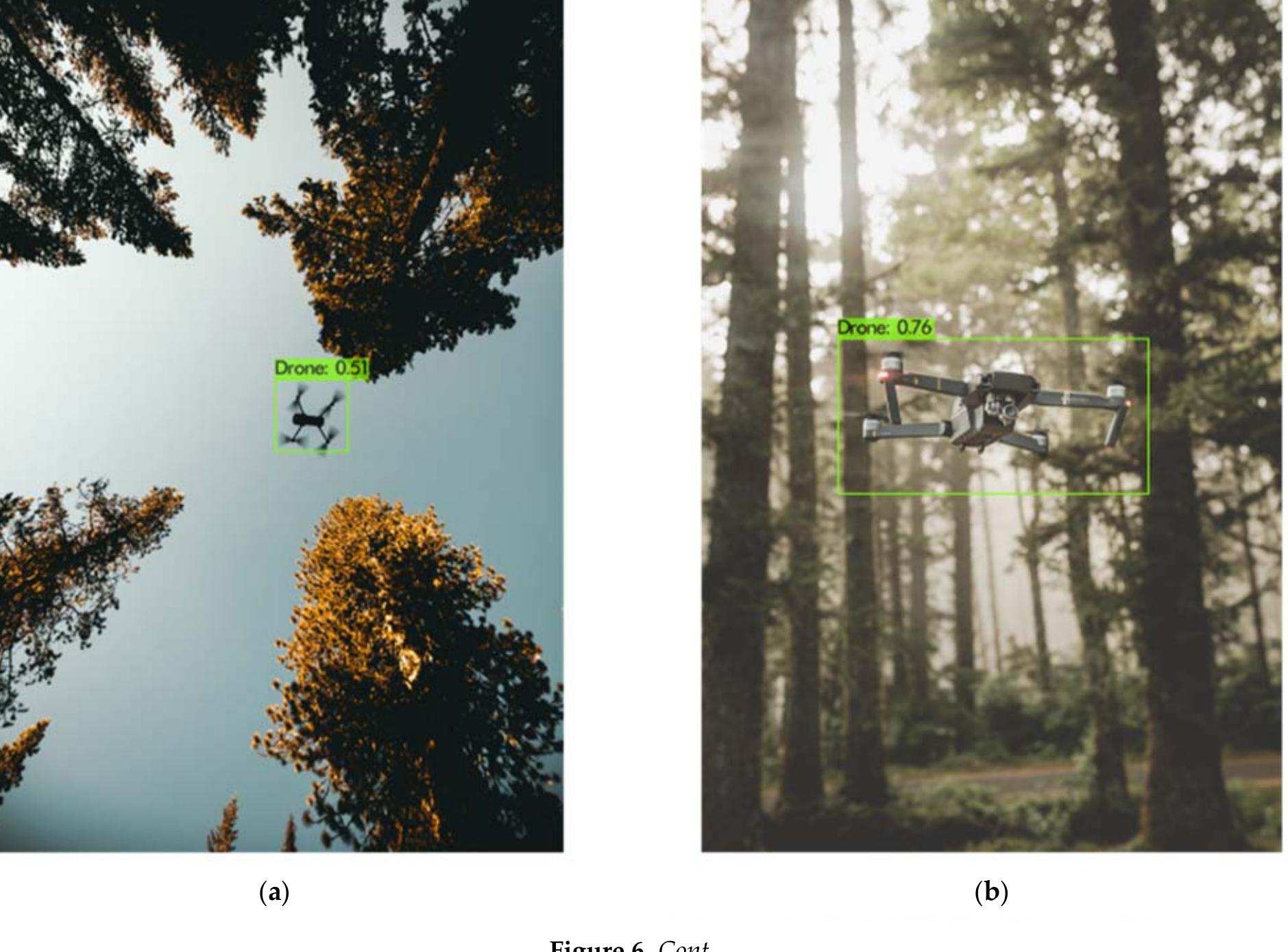 Figure 7 - Automated Drone Detection Using YOLOv4