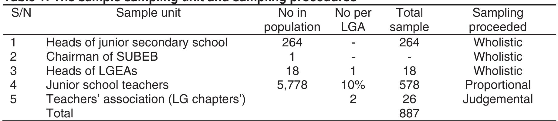 A well-structured questionnaire christened stakeholders