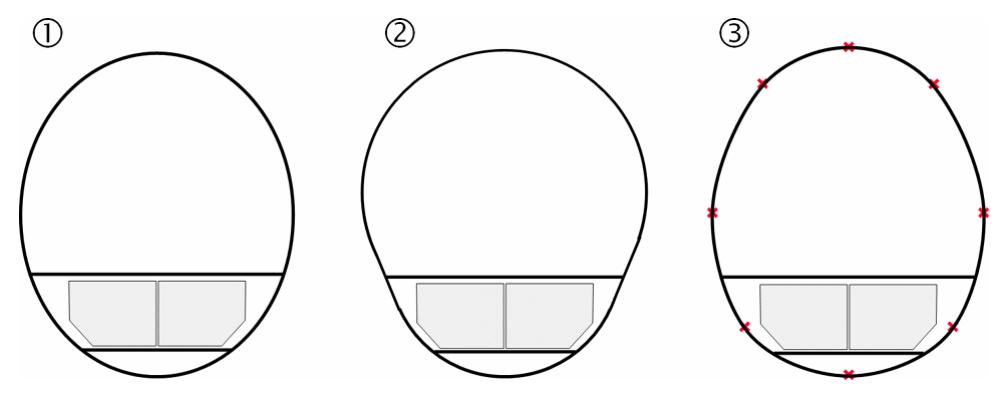 Different fuselage cross sections. 1) ellipse, 2) blended