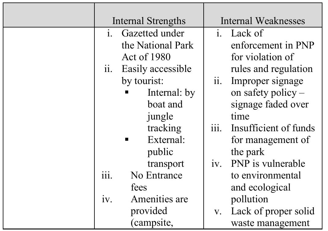 Table 1 - from Tourism Policy and Organization:Case Study of