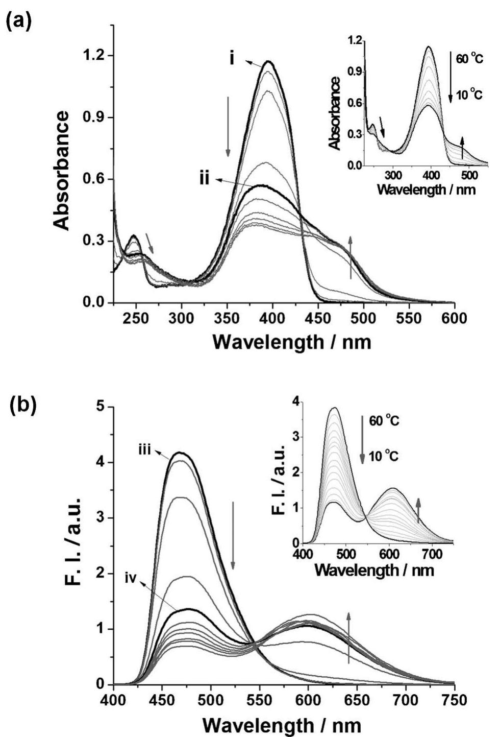 Figure 5 - from Unusual Salt-Induced Color Modulation
