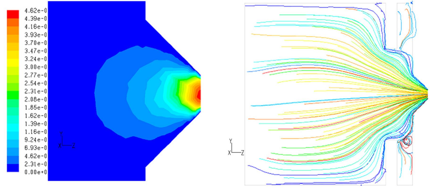 Figure 6 - A numerical study of an orifice flowmeter