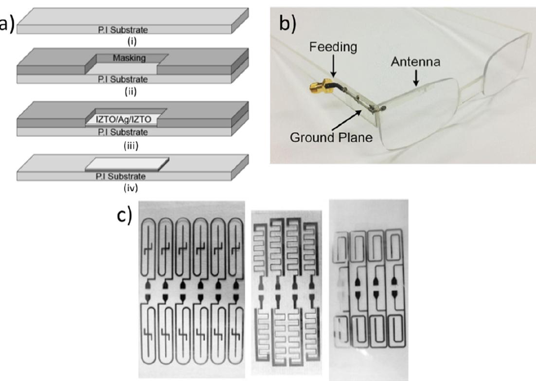 Example of wet etching based antenna structure. (a)
