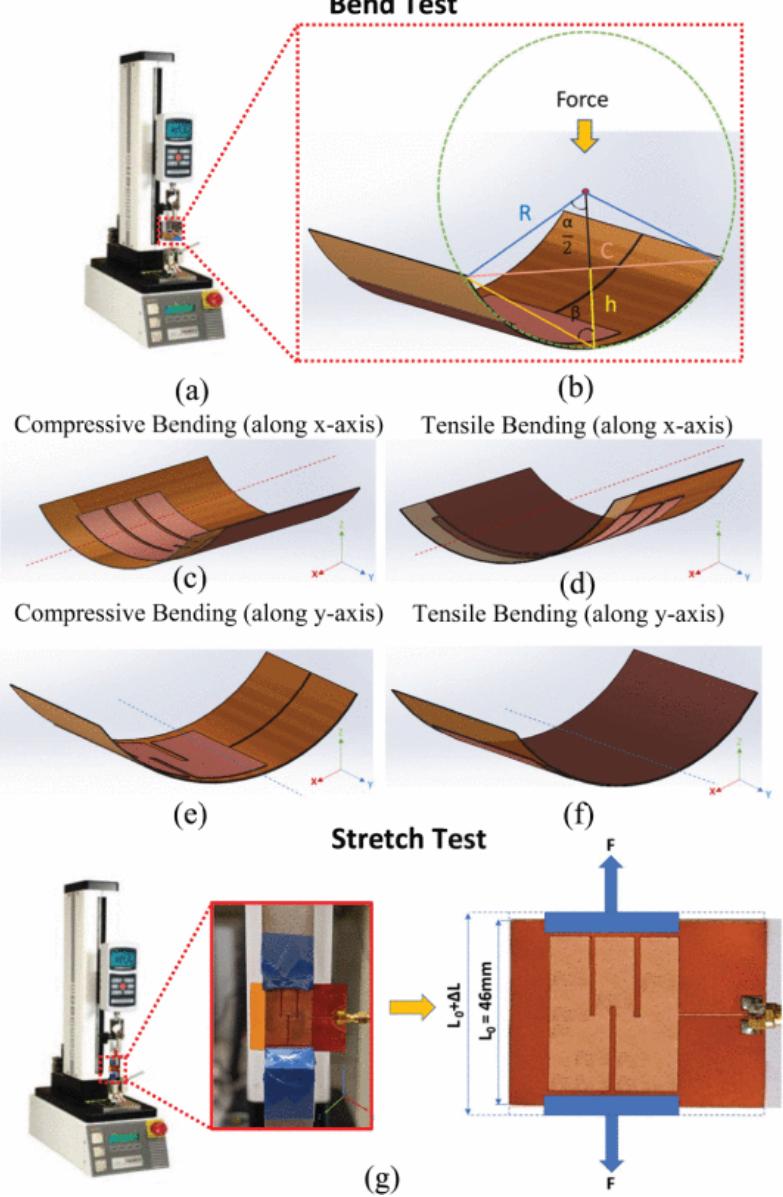 Experiment process of compressive and tensile bending and