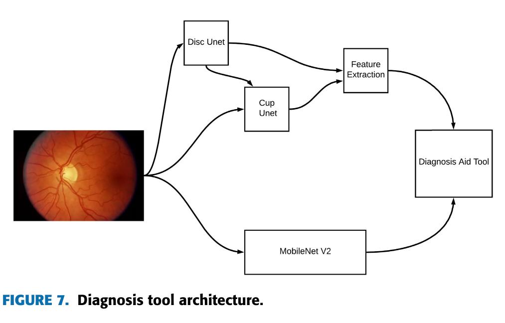 Second subsystem. eye fundus image classification. when
