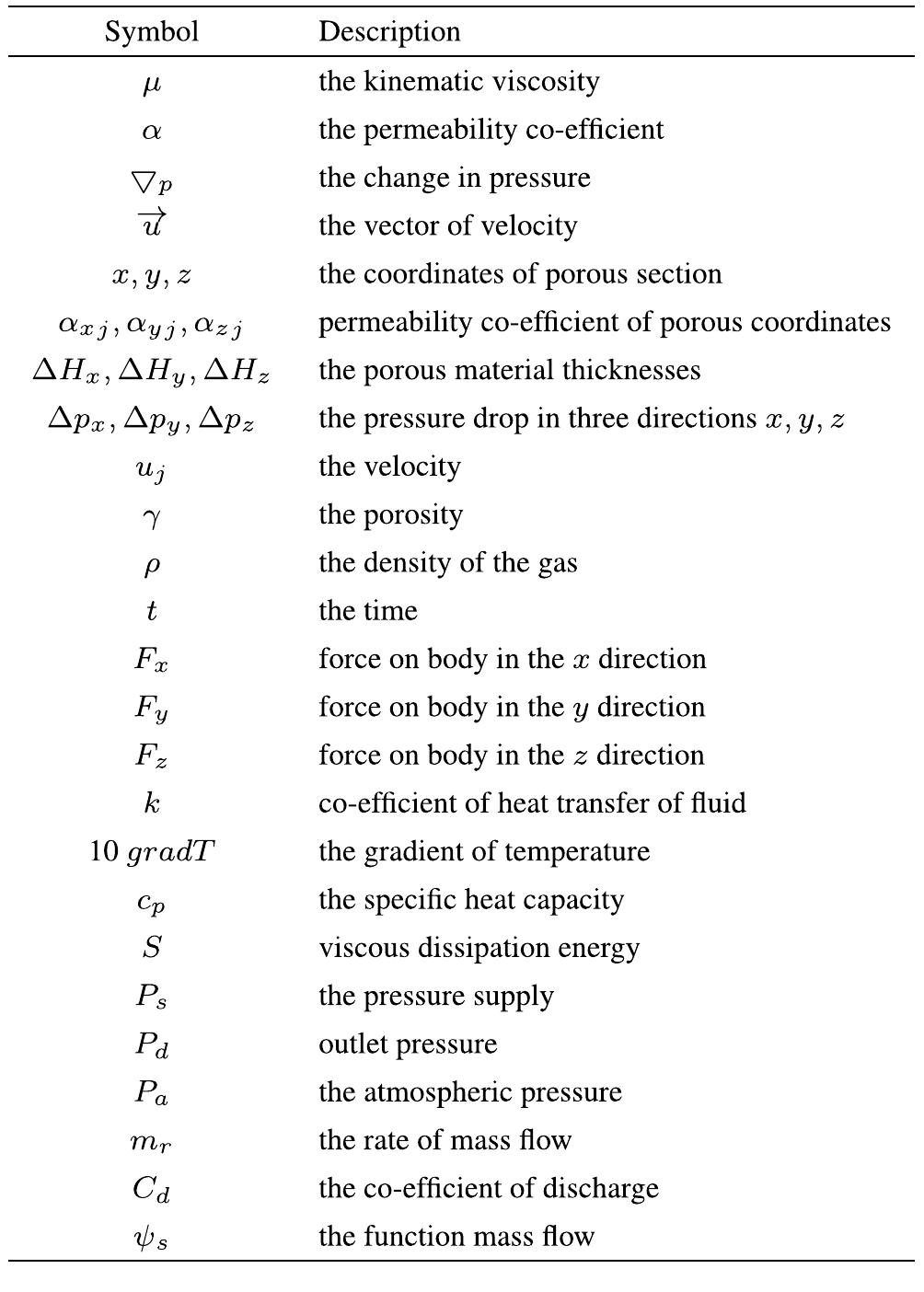 Nomenclature. validated with experiments. the remaining