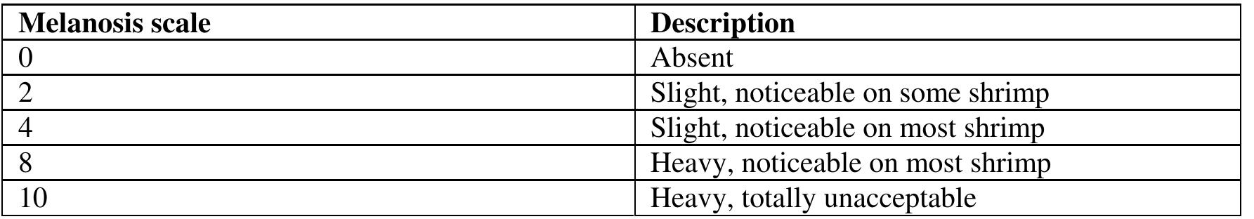 Scale used to describe the progression of melanosis (black