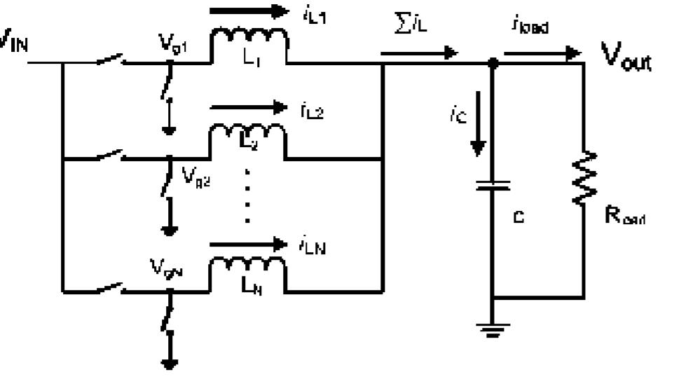Power stage of multiphase buck converter. (v,) to the target