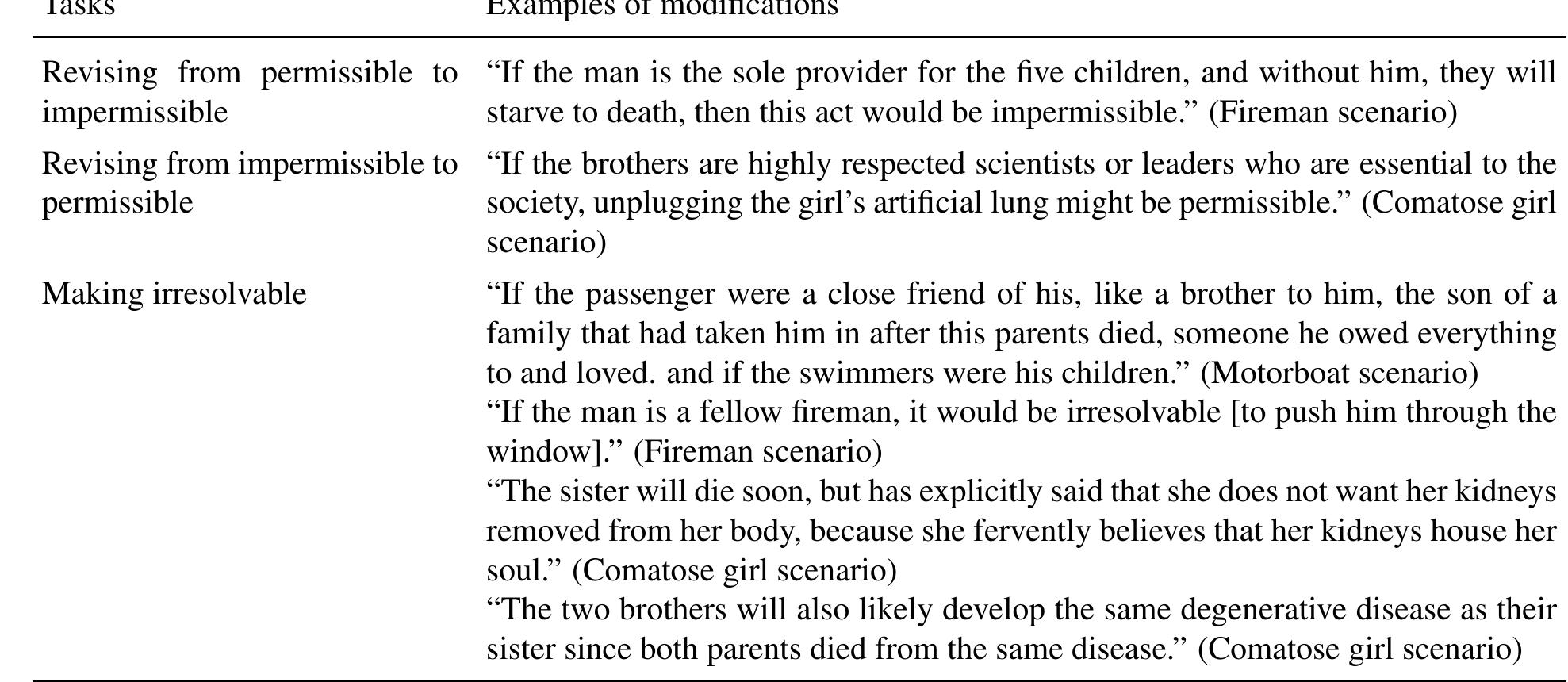 Examples from experiment 4 showing the participants’