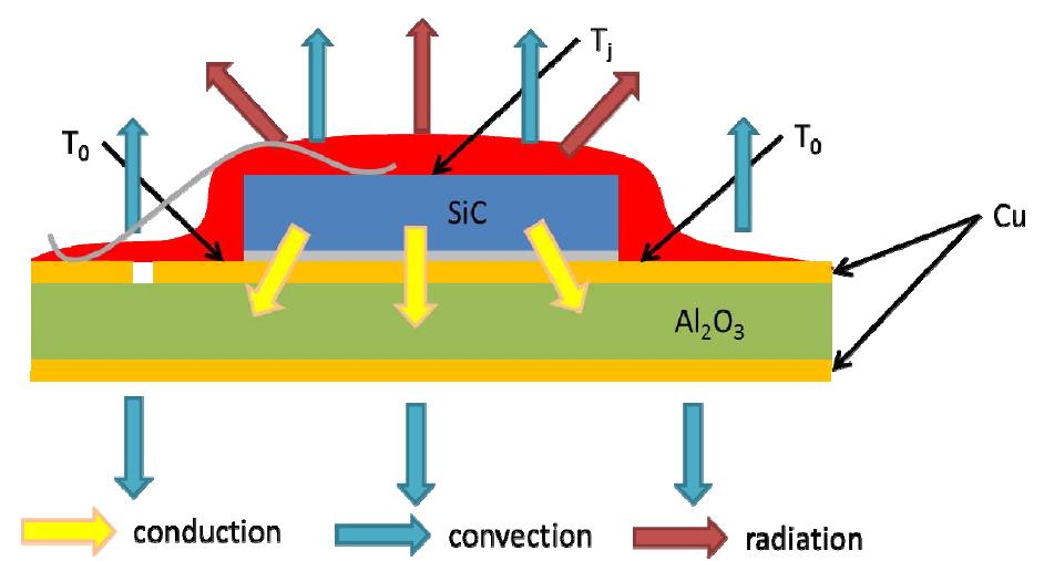 In our experiments, the sic structure with ti/au ohmic