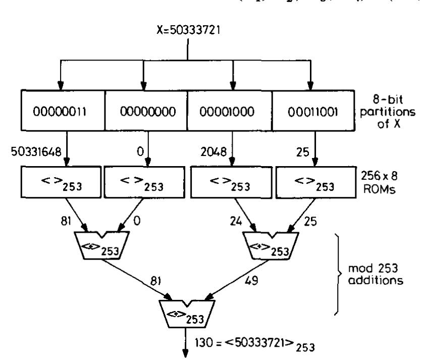 Consider the four-modulus system shown in fig. 5, where the