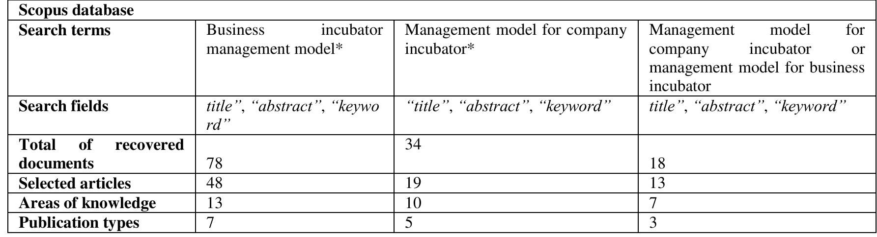 The descriptors used in the first search were "business