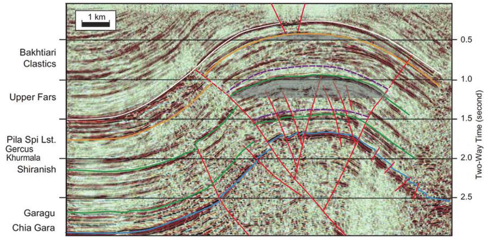 Structural-seismic cross-section across the taq taq oil