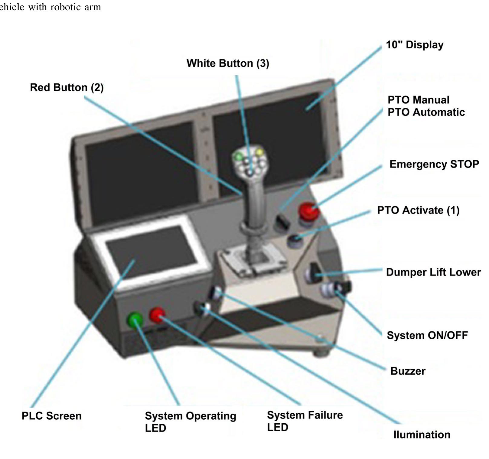 Figure 5 - Design and implementation of a smart solid waste