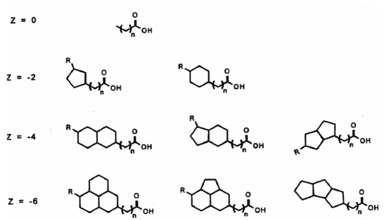 General chemical structures of naphthenic acids. the