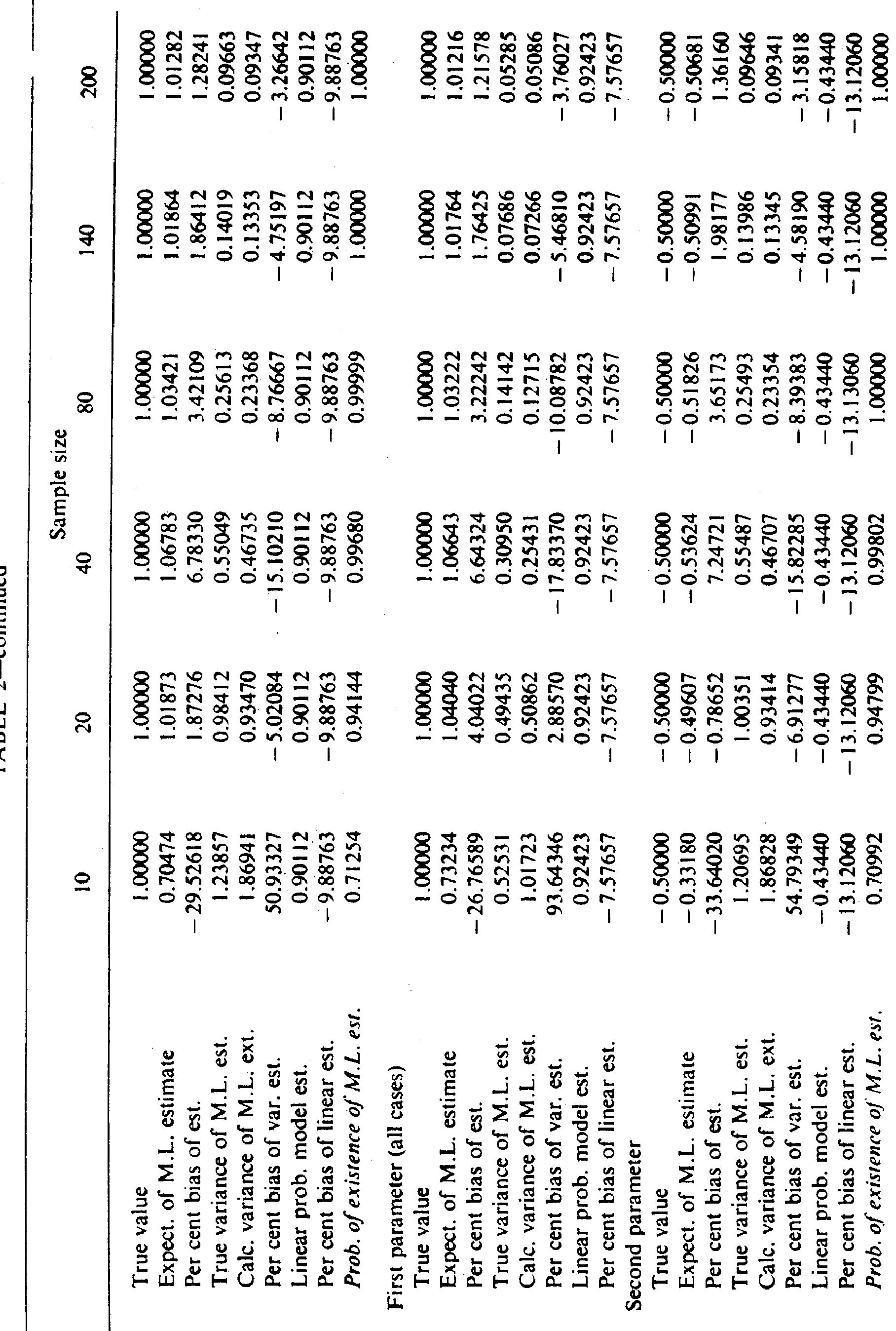 (PDF) Conditional logit analysis of qualitative choice behavior