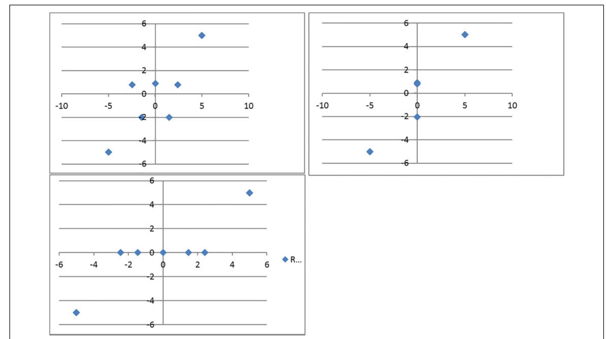 Draft view, side view, plan view—simulation for angles of