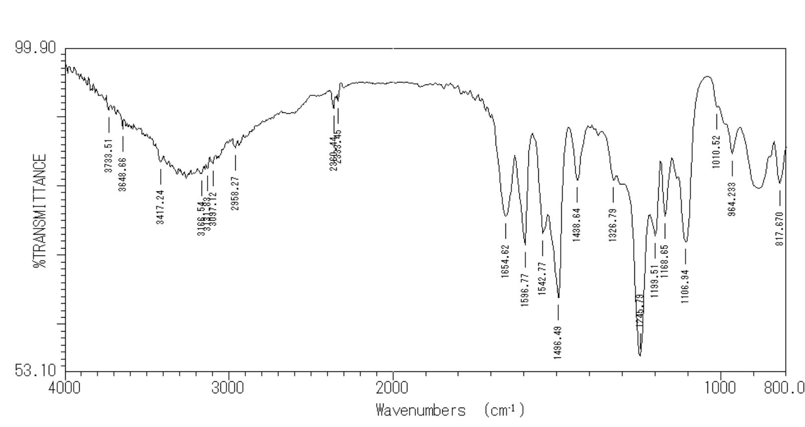 S ft-ir spectrum of poly(-o-hydroxyamide) figure 3. s 'h nmr