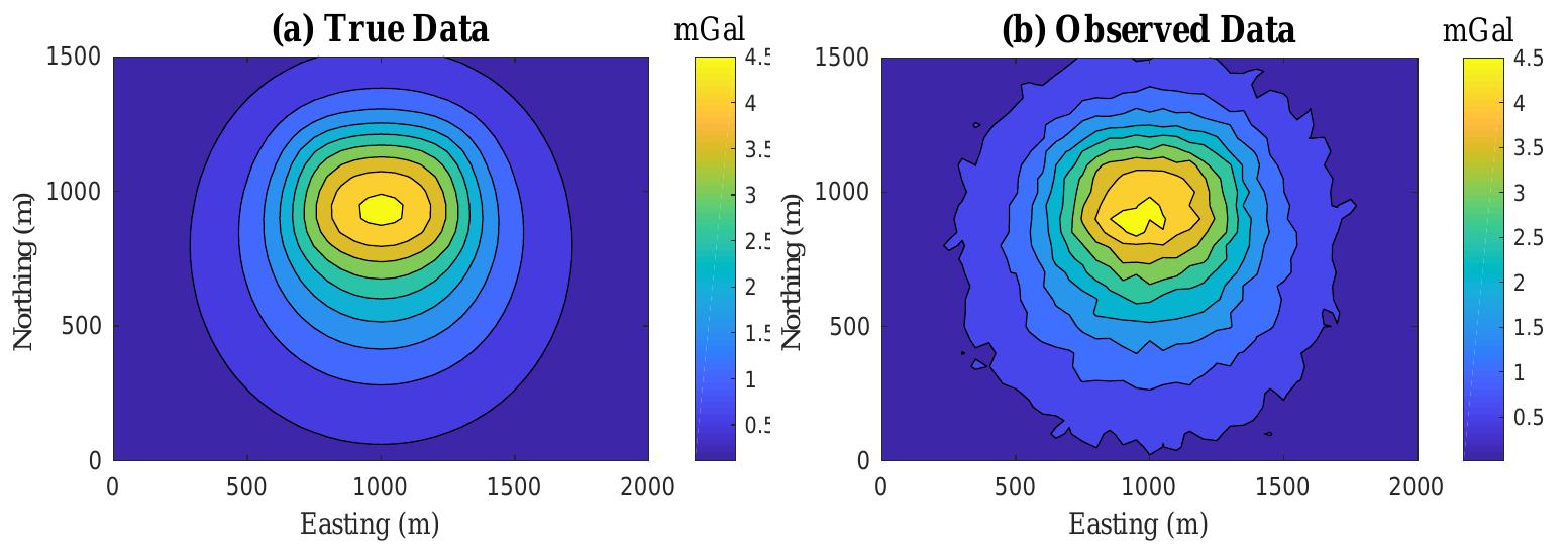 The gravity anomaly produced by the model shown in fig. 2,