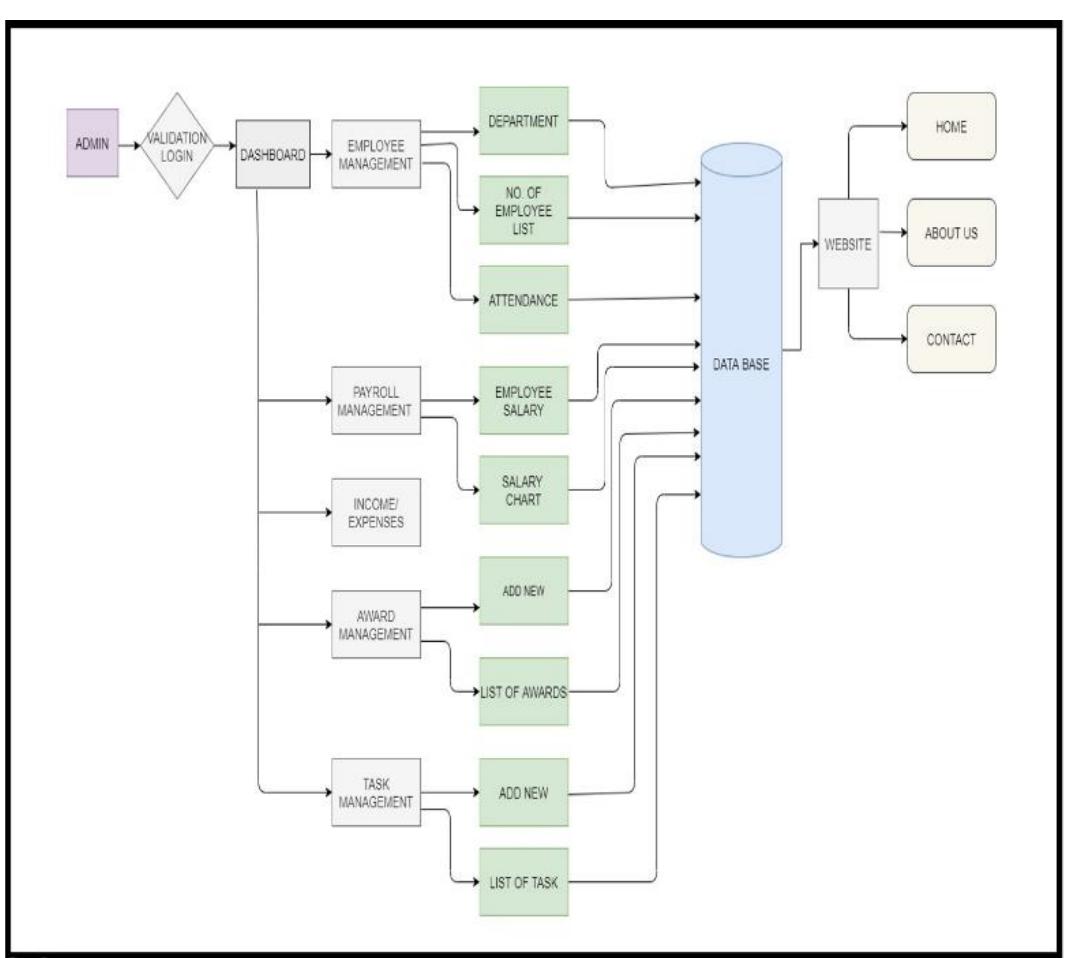 - admin/company module above fig.1 shows the admin module in