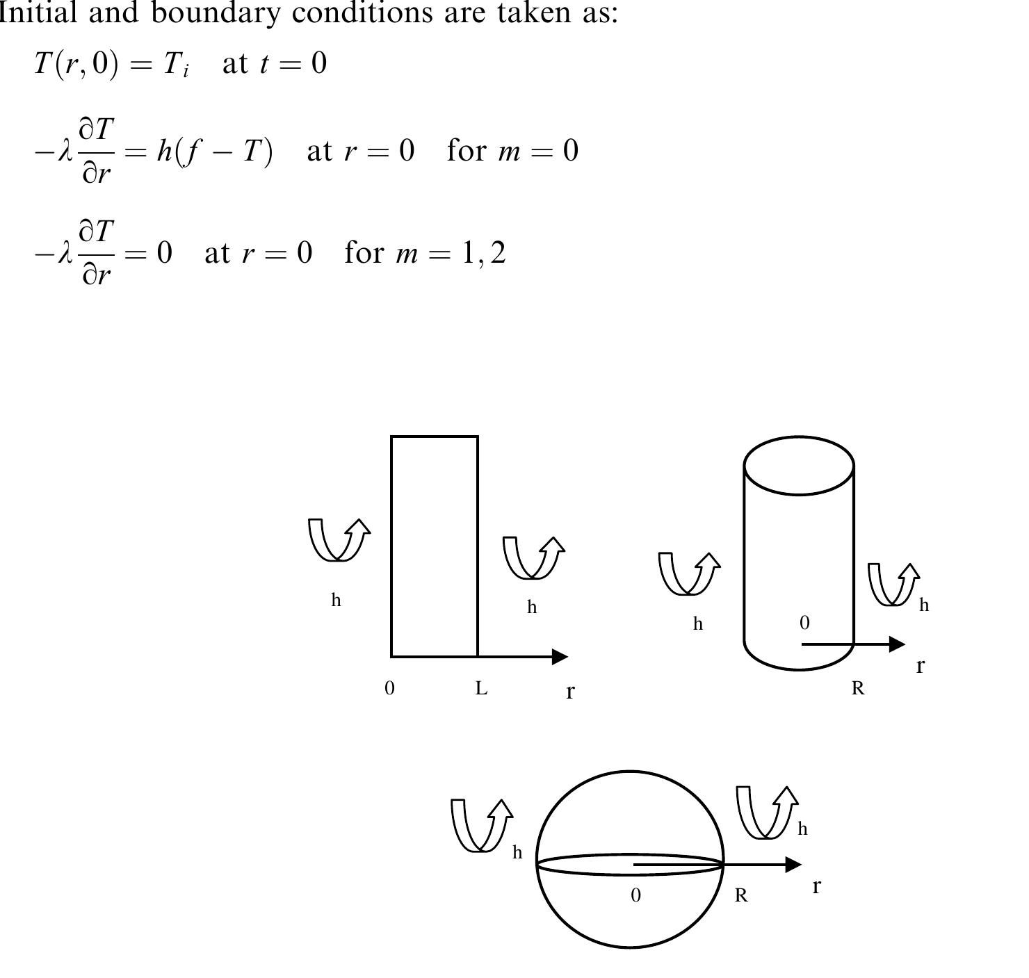 Scheme Of The Heat Conduction Problem