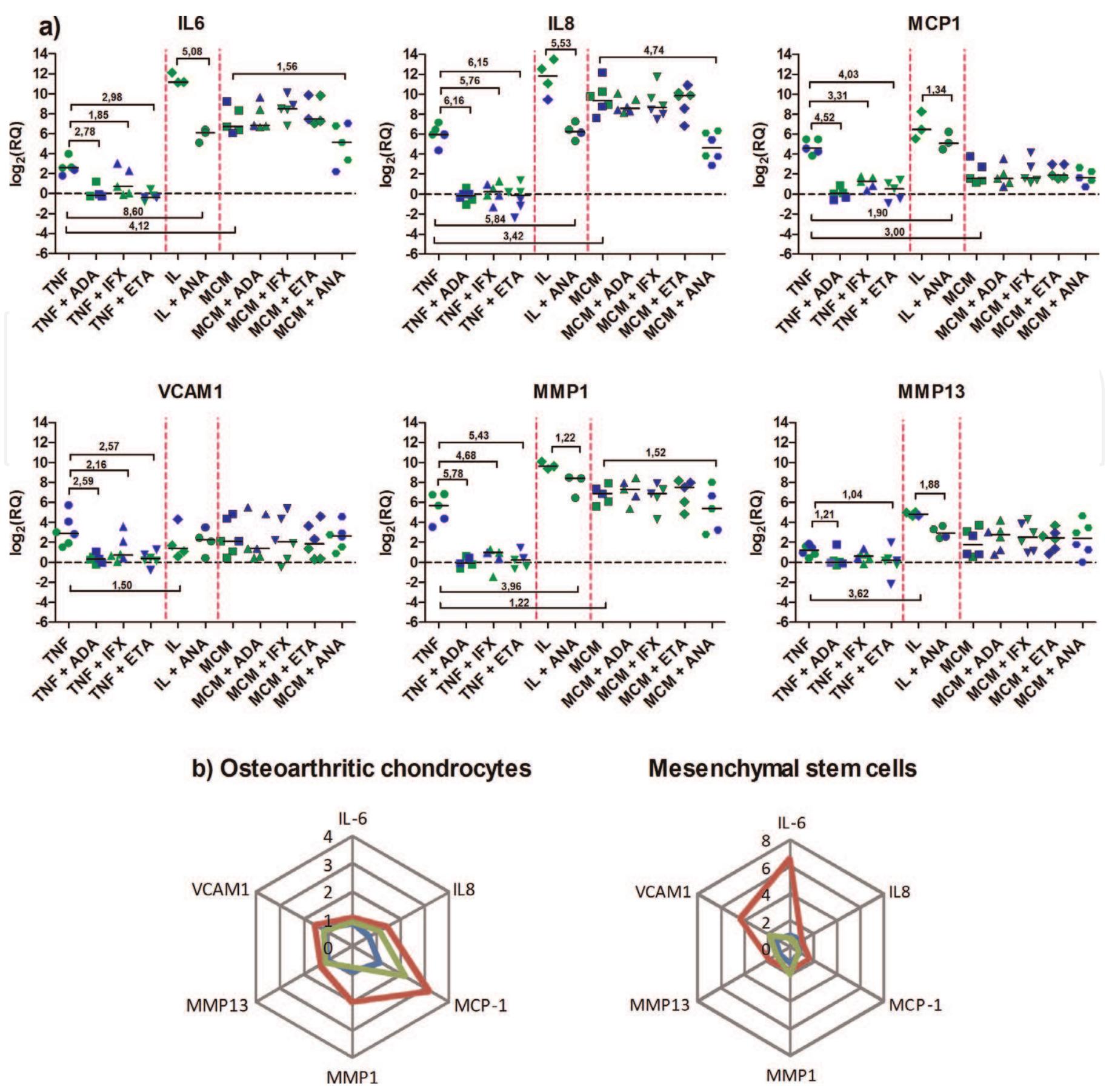 Figure 4 - In vitro Cell-Based Assays for Potency Testing of