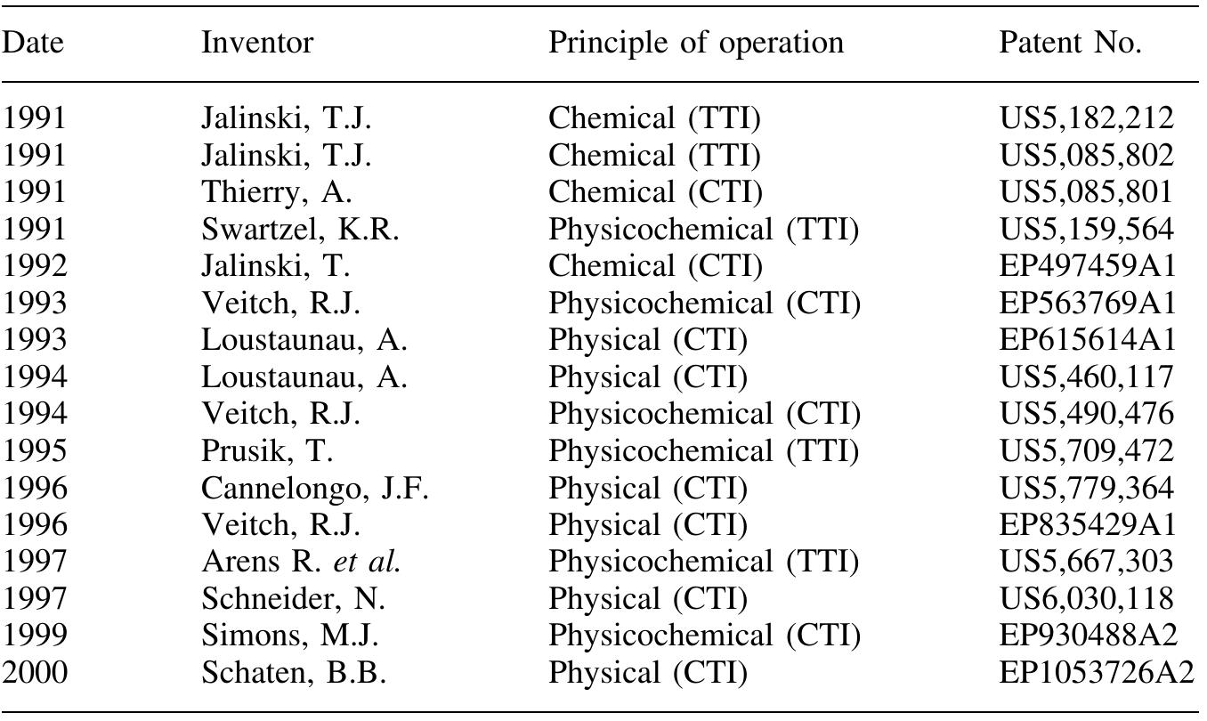 1 list of recent tti patents and classification according to