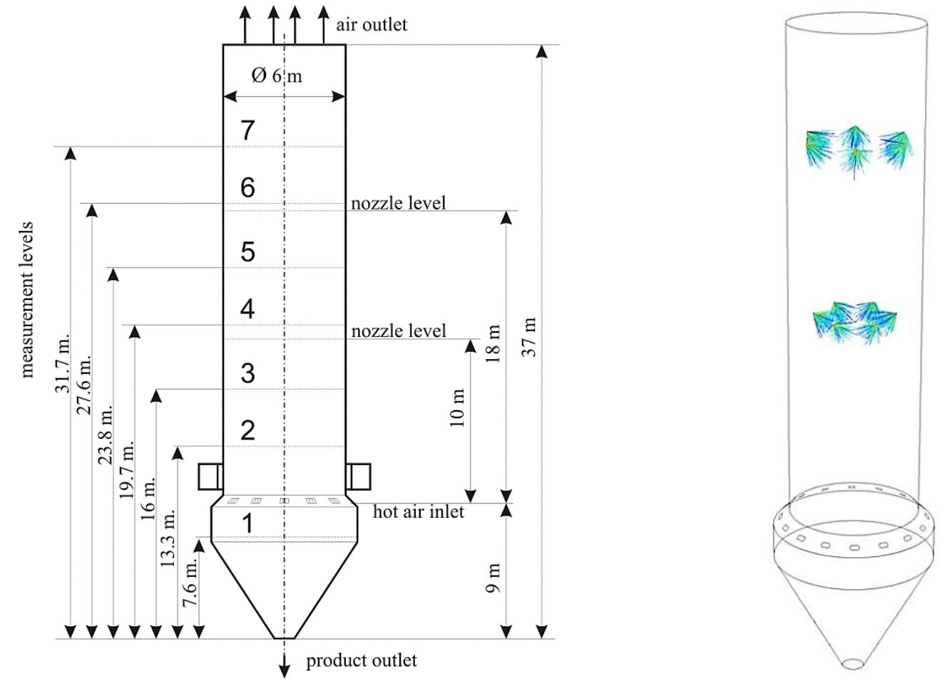 Figure 1 - from CFD Simulation of Particle Agglomeration in