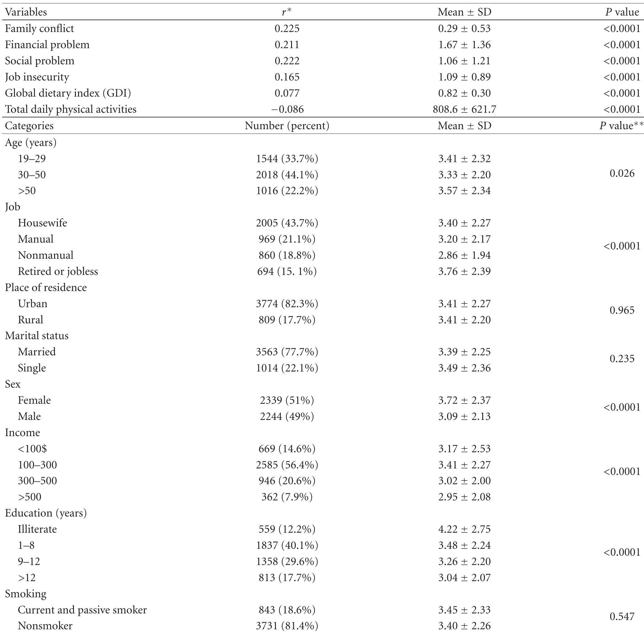 “r Pearsons Correlation Coefficient Based On Two
