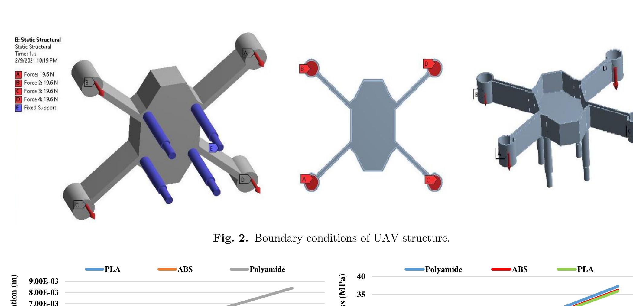 Design of uav structure.