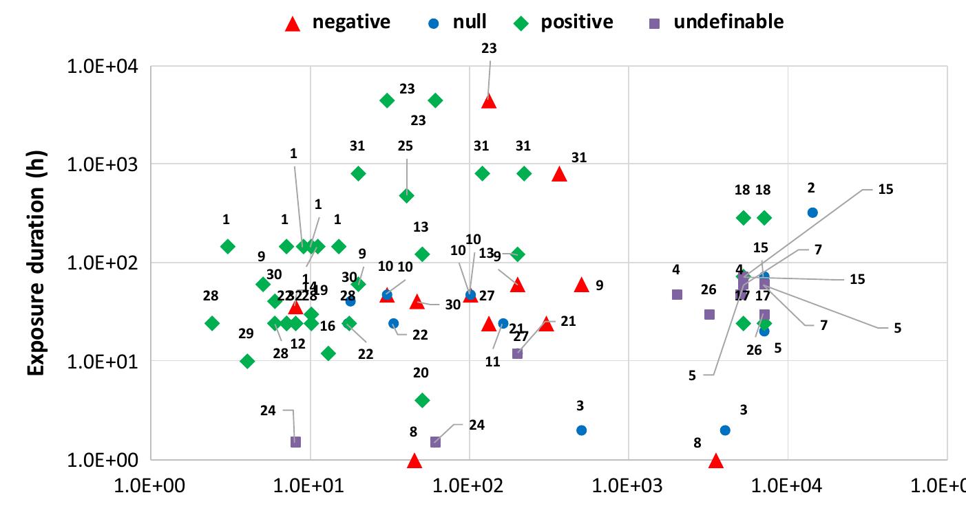 Magnetostatic field intensity (mt) fig. 3 type of effects