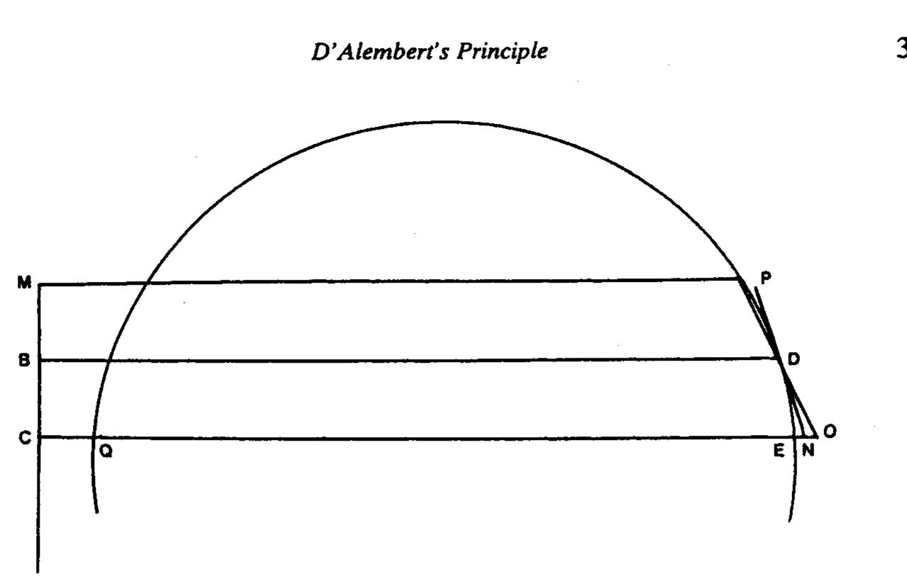 (PDF) D'Alembert's Principle: The Original Formulation and Application ...