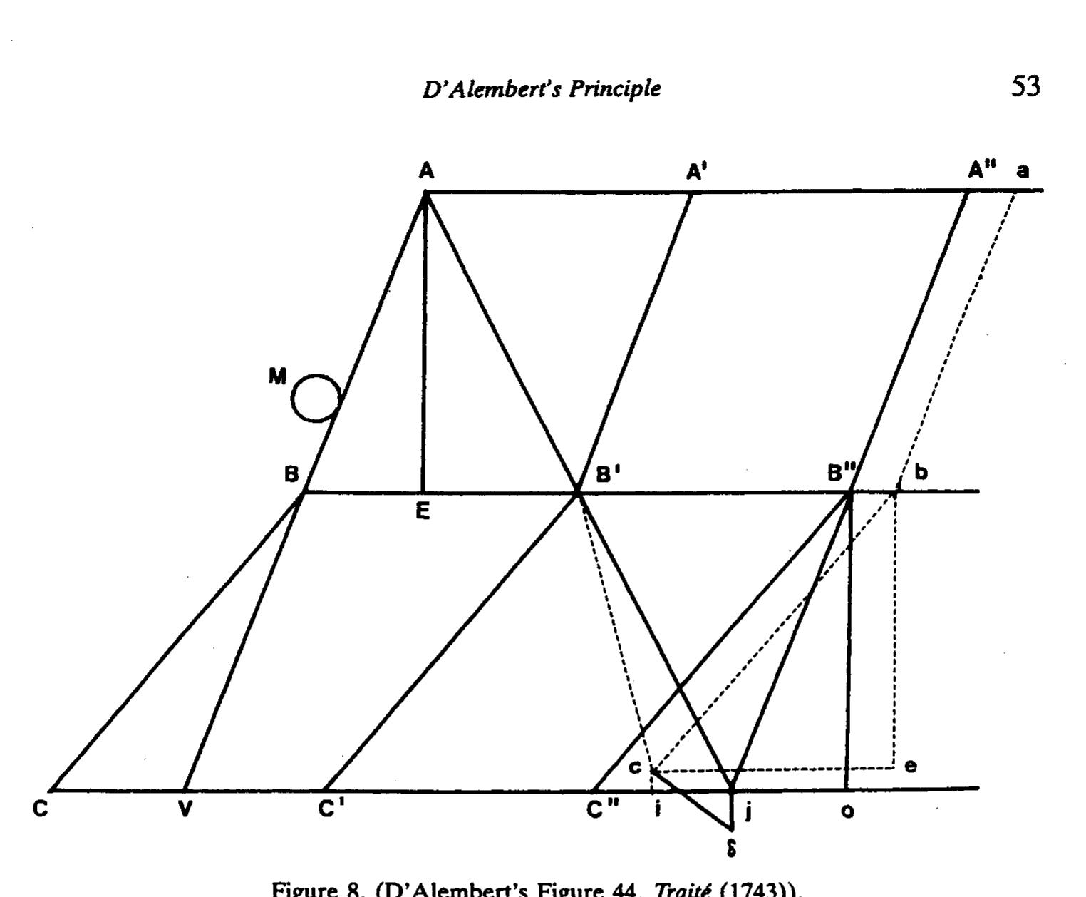 (PDF) D'Alembert's Principle: The Original Formulation and Application ...
