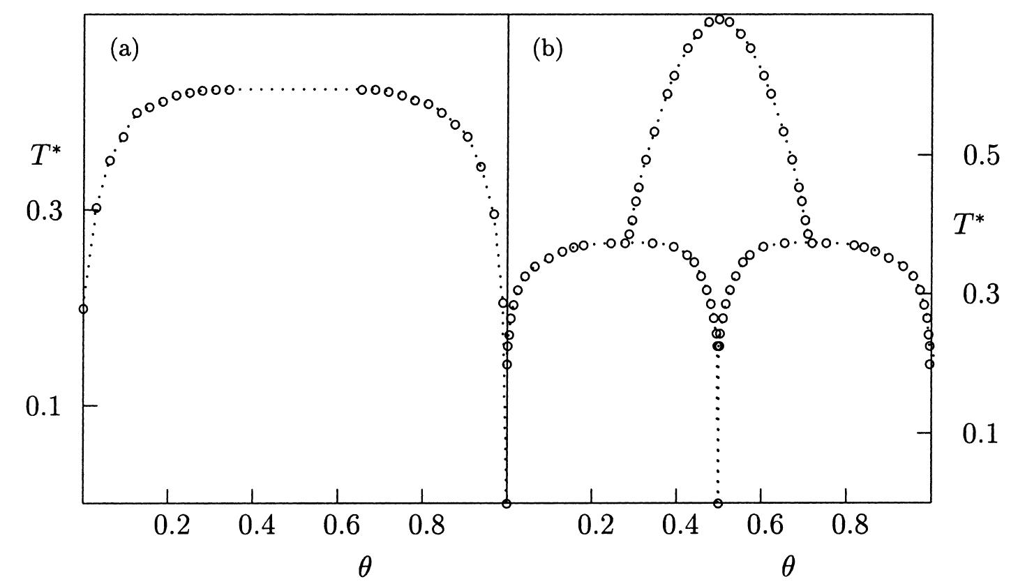 Examples of phase diagrams for the two-dimensional square
