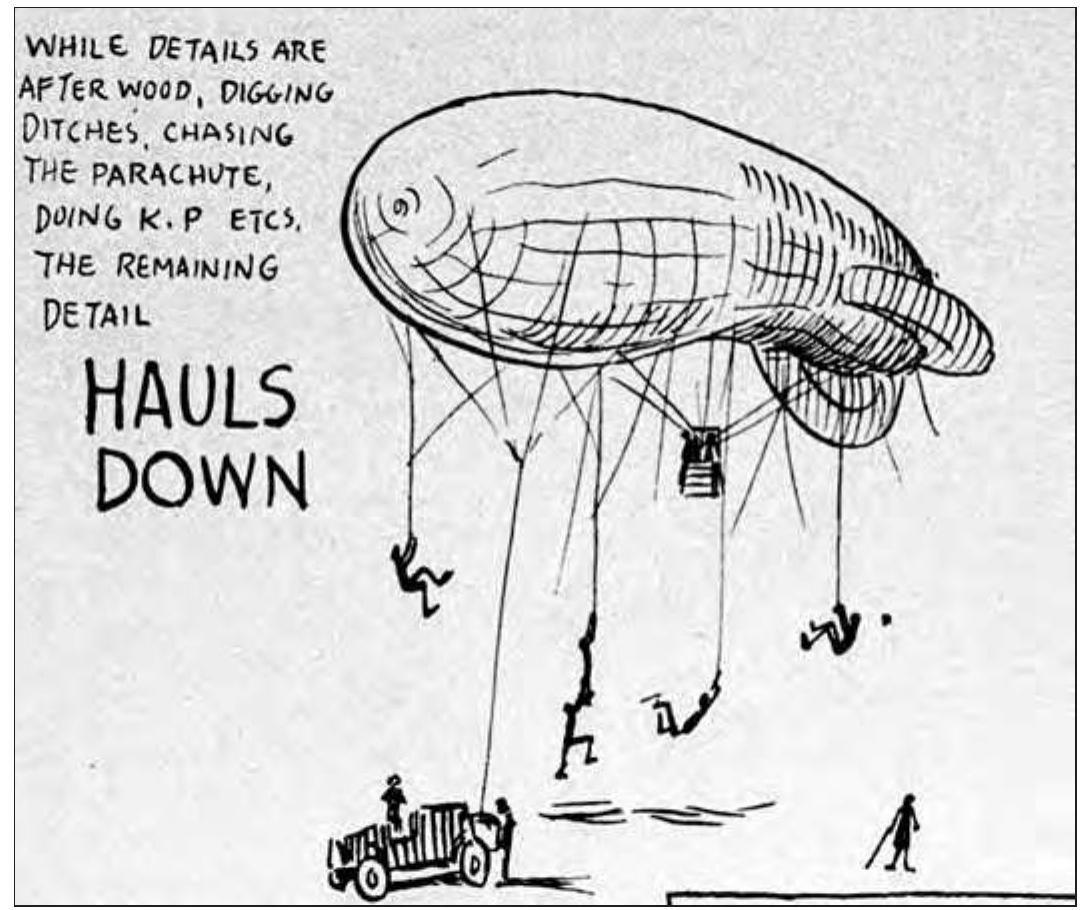 Figure 7 - from Looking back from the Age of ISR: U.S.